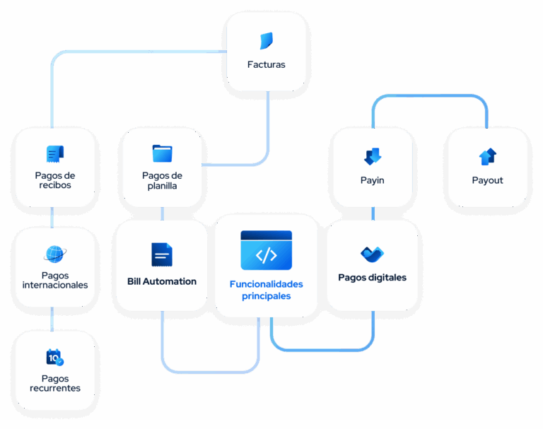 PaaS Perú – Kashio